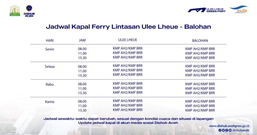 Banda Aceh ke Sabang: Berapa Jam Perjalanan yang Dibutuhkan? - Visit Banda Aceh