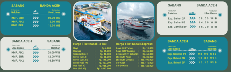 Banda Aceh ke Sabang: Berapa Jam Perjalanan yang Dibutuhkan? - Visit Banda Aceh